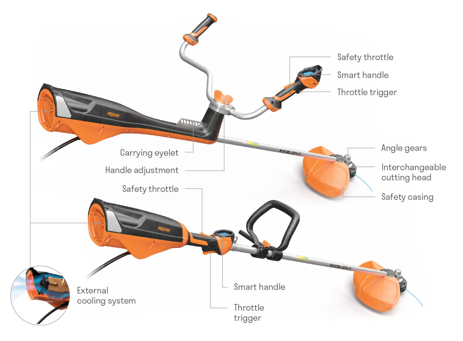 Excelion 2 Trimmer - Boström Maskin